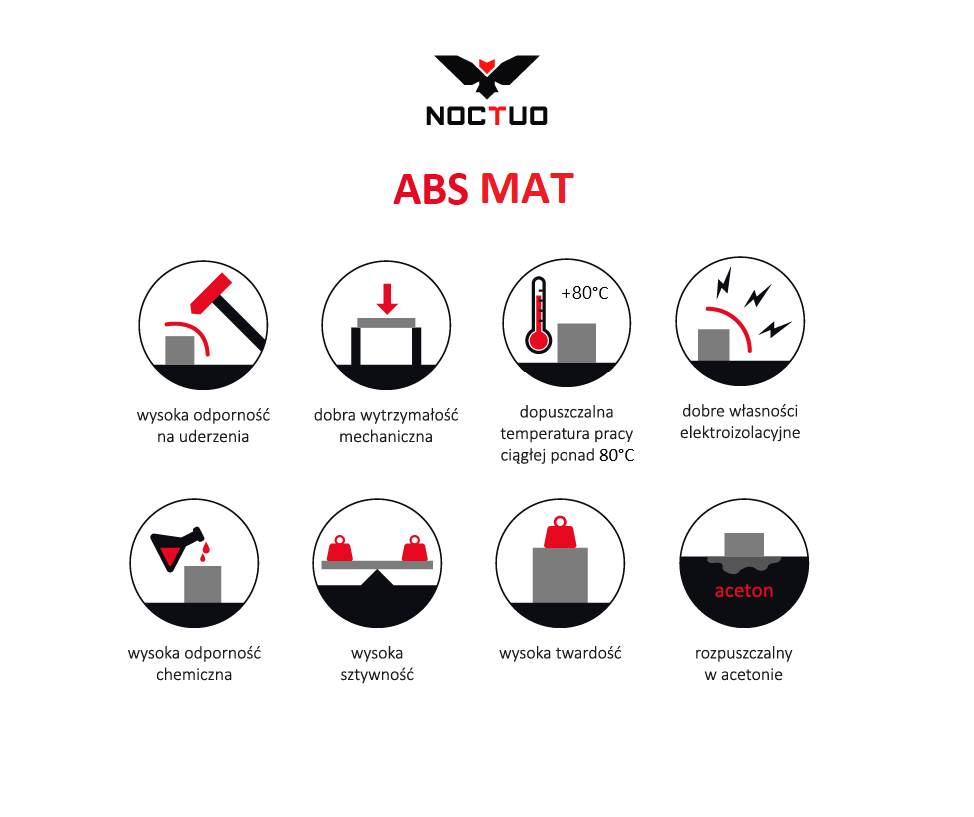 Filament Noctuo ABS-mat White / Biały 1,75 mm 750 gramów | Druk 3D ...